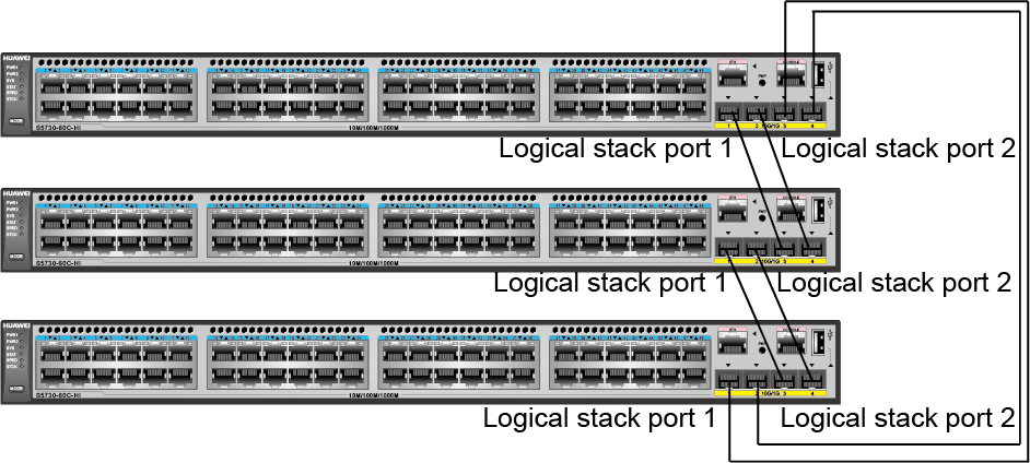 قابلیت Switch Stacking چیست؟ - وبلاگ | شرکت دوبرکا